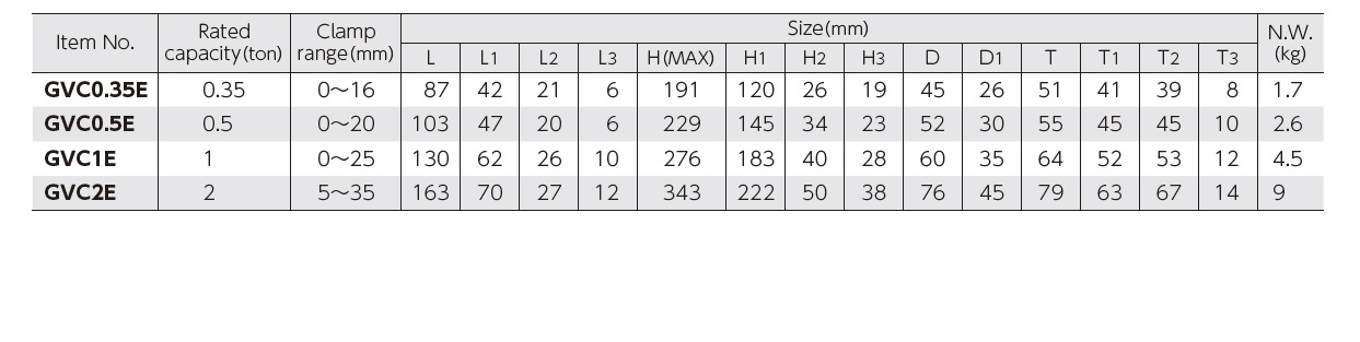 Ichiban Precision Sdn Bhd - Supertool - Supertool Lateral Fifting Calmp (Universal Shackle Type ...